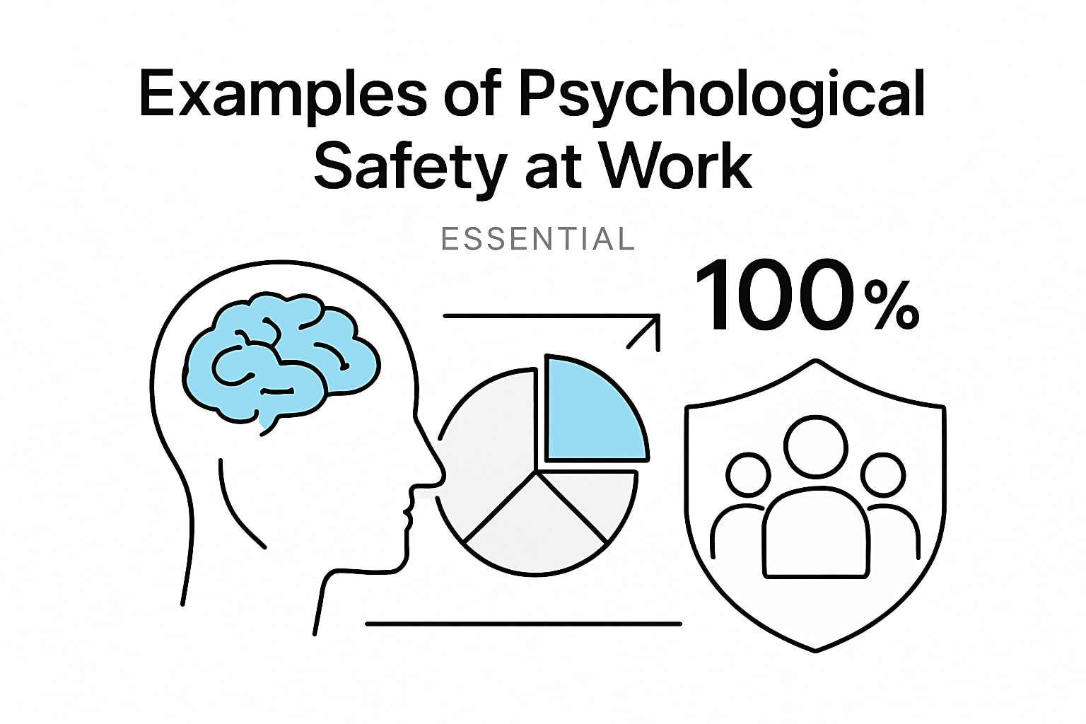 7 Essential Examples of Psychological Safety at Work in 2025 - Noomii ...